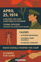 Carnation Revolution Portugal: A Peaceful Path to Freedom