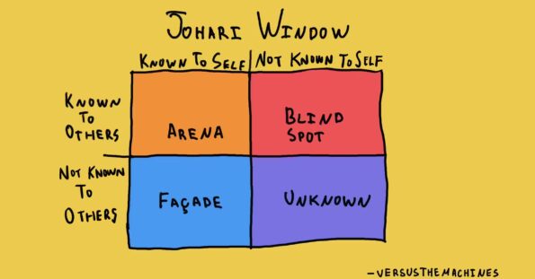 Johari Window Self Awareness Exercise: 5 Steps to Insight