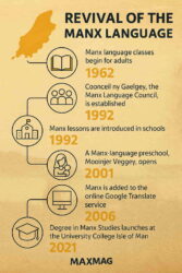 Revival of Manx Language: From Extinction to Rebirth